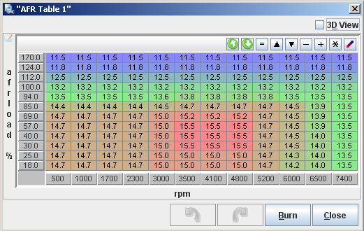 Afr Target Table | Mazda MX-5 Miata