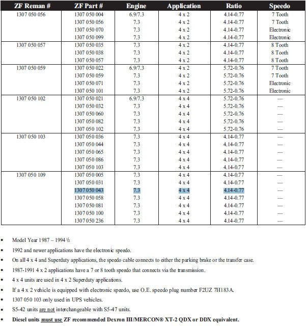Got my ZF5 today! - Ford Truck Enthusiasts Forums