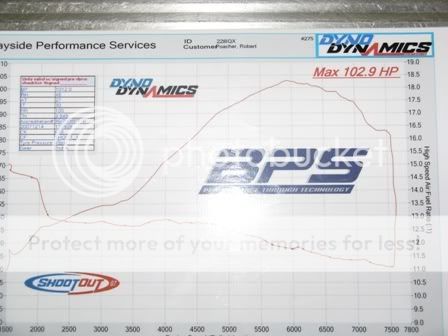 Pic & video of my 04 getting dyno run | Focus Fanatics Forum